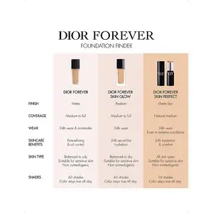 Dior Forever Skin Perfect Foundation Stick 10g - 7n