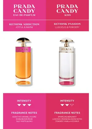 Prada Eau De Parfum - Candy