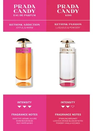 Prada Eau De Parfum - Candy