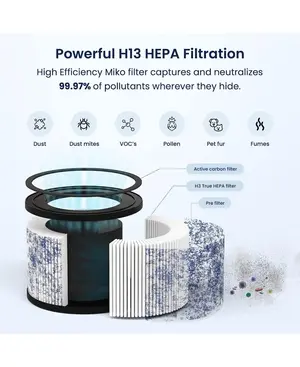 MIKO True Hepa Air Filter Replacement