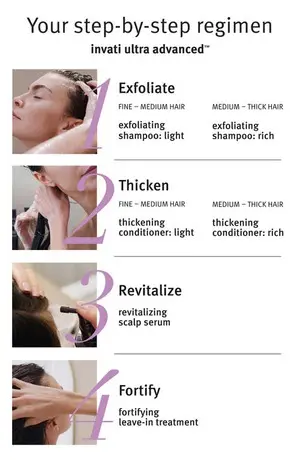 Aveda Invati Ultra Advanced™ Hair Care System Set $205 Value
