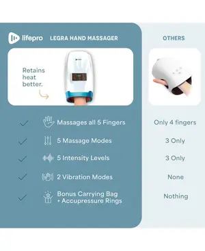 LIFEPRO Hand Massager For Arthritis And Carpal Tunnel Relief - White