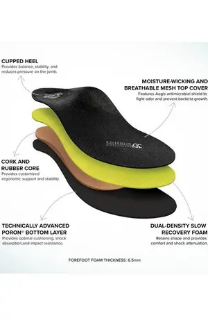 ABEO 3d3 Neutral Premium Orthotic Insoles