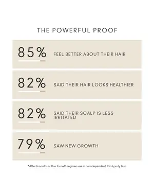 VIRTUE Flourish Nightly Intensive Hair Rejuvenation Treatment 30 Days