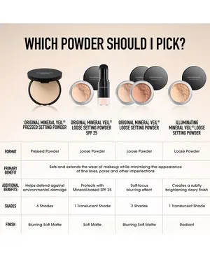 BareMinerals® Original Mineral Veil Talc-free Pressed Setting Powder - Translucent