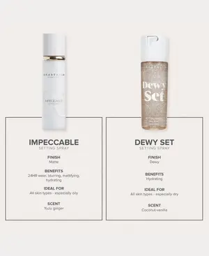 ANASTASIA BEVERLY HILLS Impeccable 24hr Blurring Matte Setting Spray Full Size - N,a