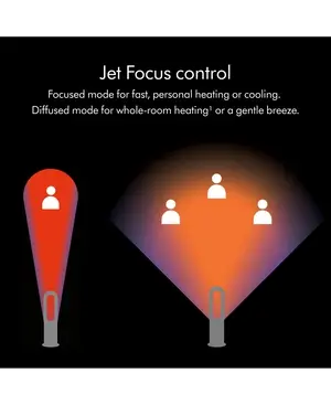 DYSON Hot+cool Jet Focus Fan Heater Am09