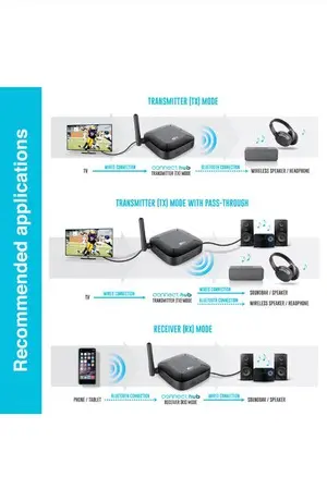 MEE AUDIO Connect Hub Bluetooth Audio Transmitter & Receiver