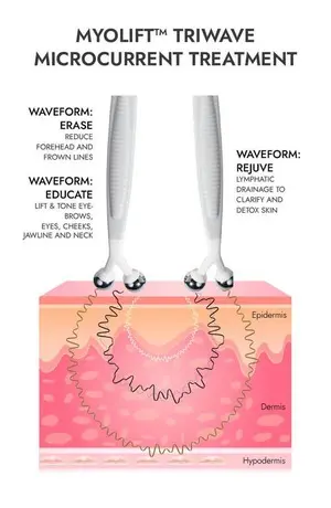 7E WELLNESS Myolift Triwave Advanced Microcurrent Facial Device - None