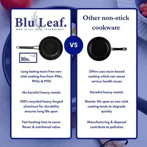 BLU. Kitchen Sidekick Set