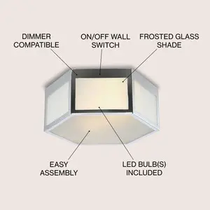 JONATHAN Y Minimo Hexagon Metal/frosted Glass Led Flush Mount