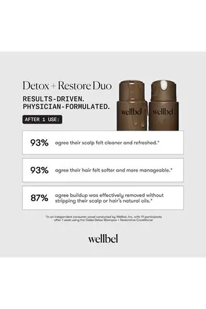 WELLBEL Gelee Detox Shampoo