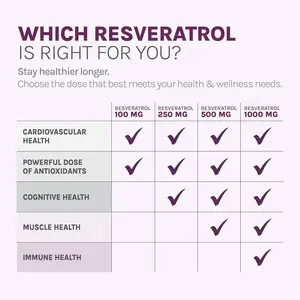 RESERVEAGE Resveratrol 250mg