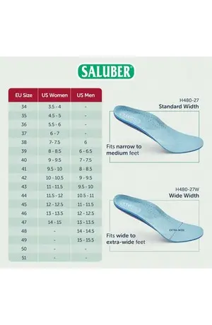 SALUBER Premium Full Length Orthotic Insole