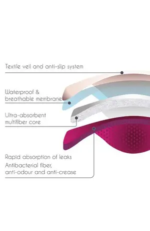 CACHE COEUR Curve Nursing Pads