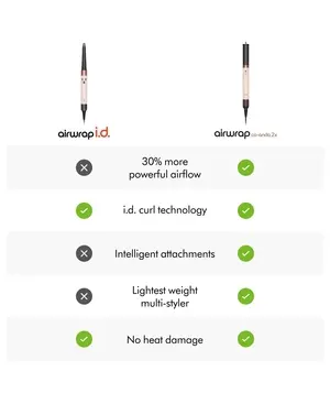 DYSON Airwrap I. D. Multi-styler And Dryer Straight+wavy - Ceramic Pink/rose Gold