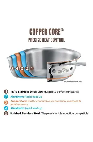 ALL-CLAD Copper Core 10-inch Fry Pan