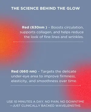 SOLARIS LABORATORIES NY Solaries Laboratories Ny Led Light Therapy + Targeted Vibration Eye Rejuvenation Device - White
