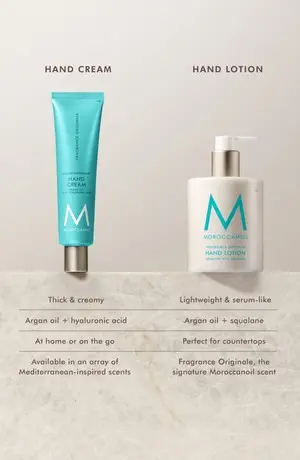 MOROCCANOIL® Hand Lotion