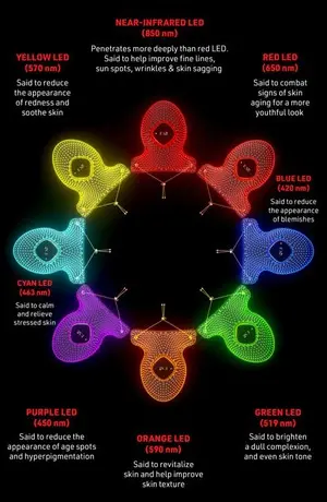 Foreo Faq™ 221 Silicone Led + Near-infrared Hand Mask