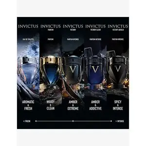 Rabanne Invictus Victory Absolu Parfum Intense