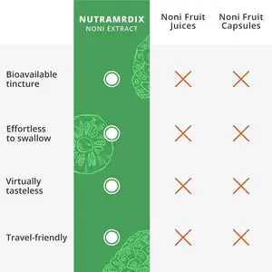 NUTRAMEDIX Noni Microbial Defense 30 Milliliters