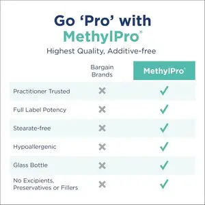 METHYLPRO B-complex + 10 Mg L-methylfolate 30 Capsules