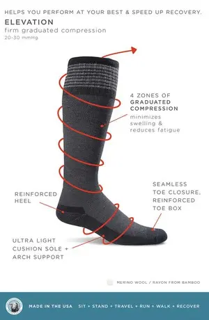 SOCKWELL Elevation Firm Compression Knee Highs - Black