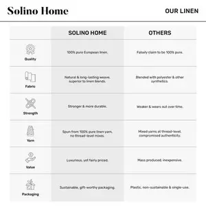Solino Home Linen Round Tablecloth For Dining Table - Light Flax
