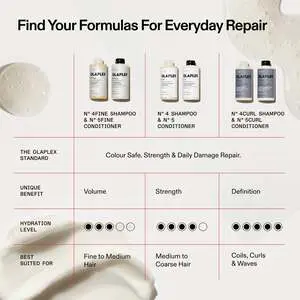 OLAPLEX Nº.4fine Bond Maintenance Volumizing Shampoo Jumbo