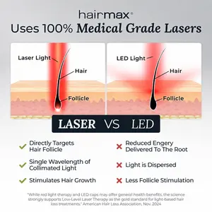 HAIRMAX Powerflex 272 Laser Hair Growth Cap