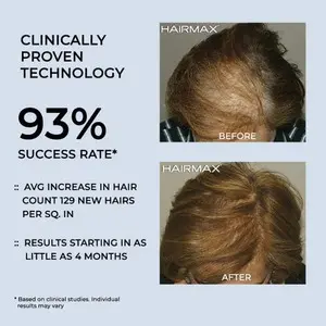 HAIRMAX Powerflex 272 Laser Hair Growth Cap