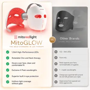 MITO RED LIGHT Mitoglow Led Red Light Therapy Face Mask