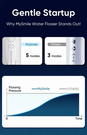 MYSMILE Lp211 Cordless Water Flossers For Teeth, 260ml Reservoir, 5 Cleaning Modes - White