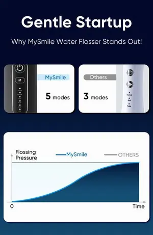 MYSMILE Lp211 Water Flosser With 30 Mouthwash Pods Bundle - Black