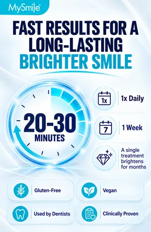 MYSMILE Prefilled Teeth Whitening Trays Kit - Purple