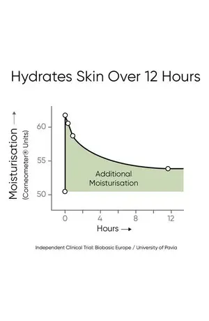 IRENE FORTE SKINCARE Triple Level Hyaluronic Serum