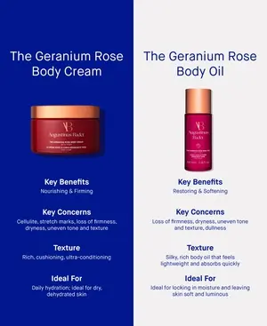 Augustinus Bader The Geranium Rose Body Cream
