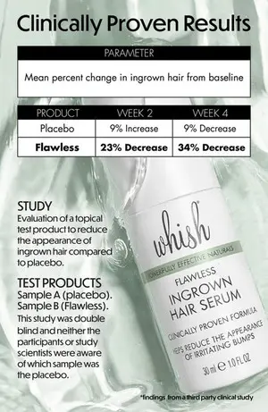 Whish Flawless Post Wax & Shave Serum