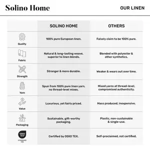 Solino Home Linen Dinner Napkins Set Of 6, 20 X 20 Inch For Dining Table
