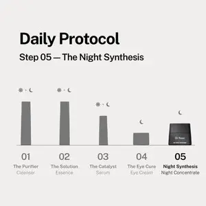 DR ROSSI DERM MD The Night Synthesis
