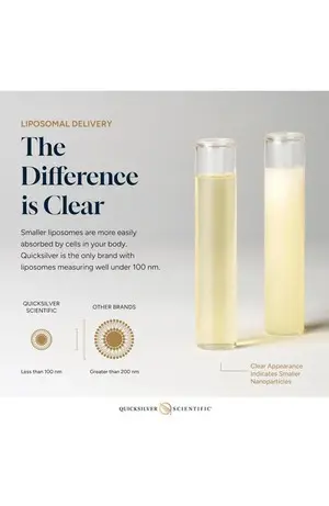 QUICKSILVER SCIENTIFIC Lipocalm Liposomal Pharmagaba Chamomile Passionflower And Skullcap Supplement