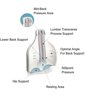 KANUDA Lumbar Support Back Cushion