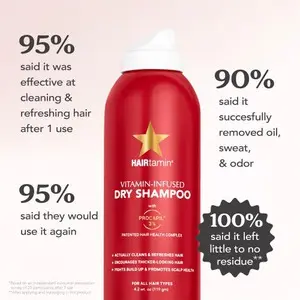 HAIRTAMIN Dry Shampoo