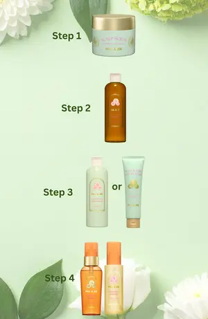 Paul & Joe Scalp And Hair Shampoo