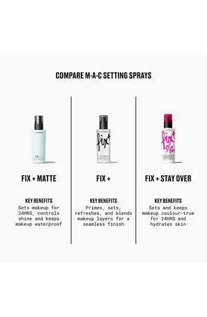 MAC COSMETICS Fix+ Matte 24hr Alcohol-free Setting Spray