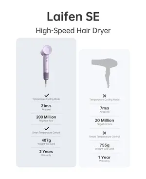 LAIFEN Swift Se Hair Dryer With 3 Nozzles - White