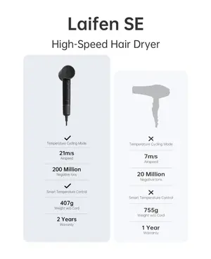 LAIFEN Swift Se Hair Dryer With 3 Nozzles - White
