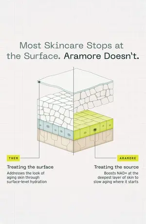 ARAMORE SKINCARE Nad+ Skin Transformation Set