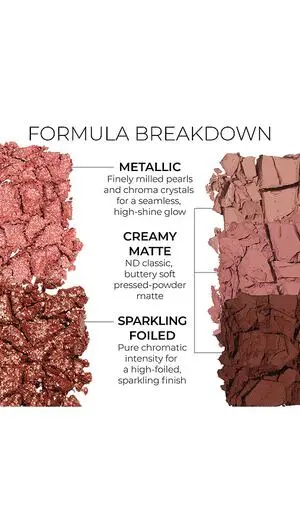 NATASHA DENONA Mini Bloom Eyeshadow Palette